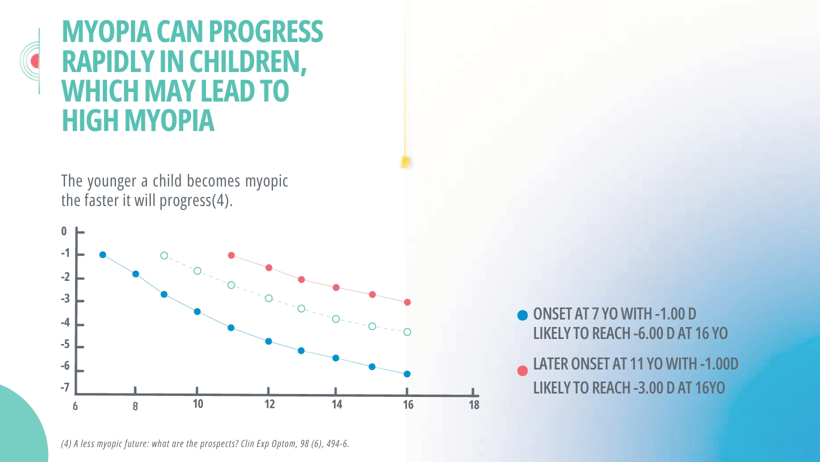 Stellest Lenses - Eyewear Central